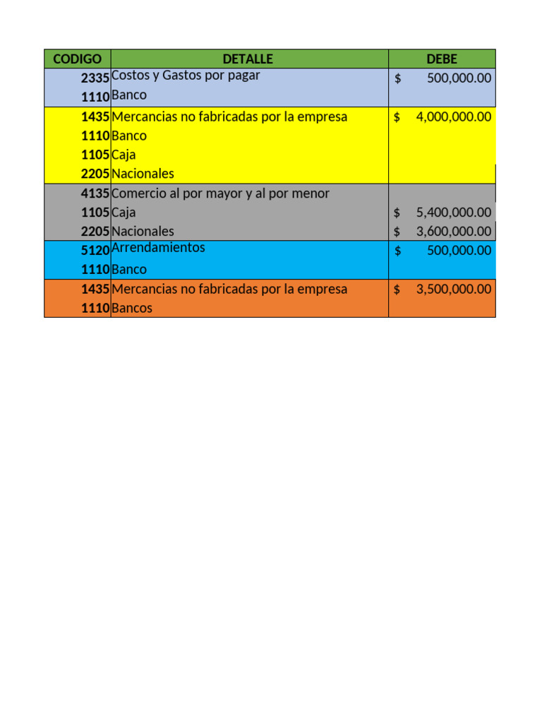 Análisis de Costos y Gastos Contables | PDF