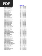 Kode Wilayah Se-Indonesia 2025 | PDF