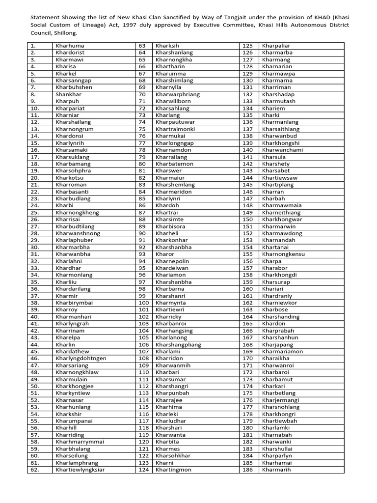 Khasi Clan List Under KHAD Act | PDF | Chess | Chess Theory