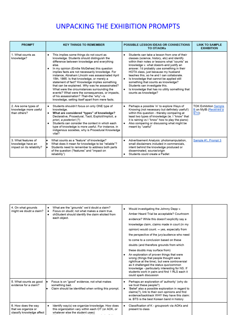 Unpacking The Exhibition Prompts | PDF | Knowledge | Cognition