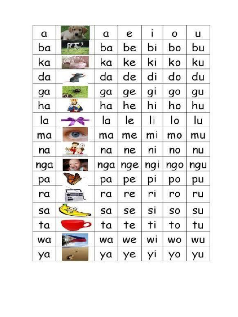 Abakada Reading Materials | PDF