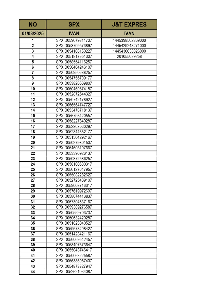 Data Scanner Resi 1 Agustus 2025 | PDF