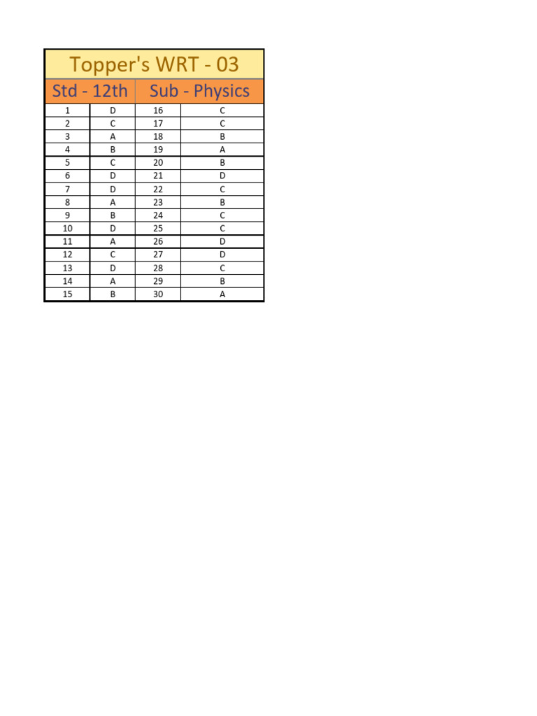Topper'Swrt Answer Key (11!09!25) | PDF
