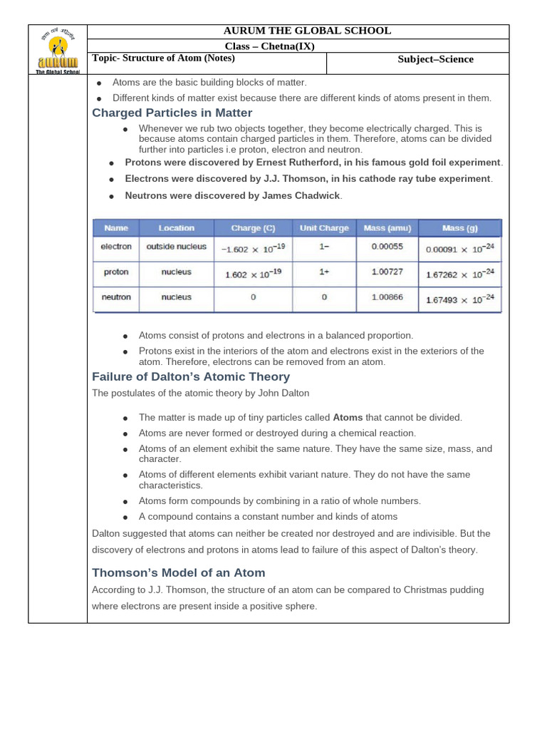 Notes On Chapter 4 - Structure of Atom Class 9 | PDF | Atoms | Atomic ...