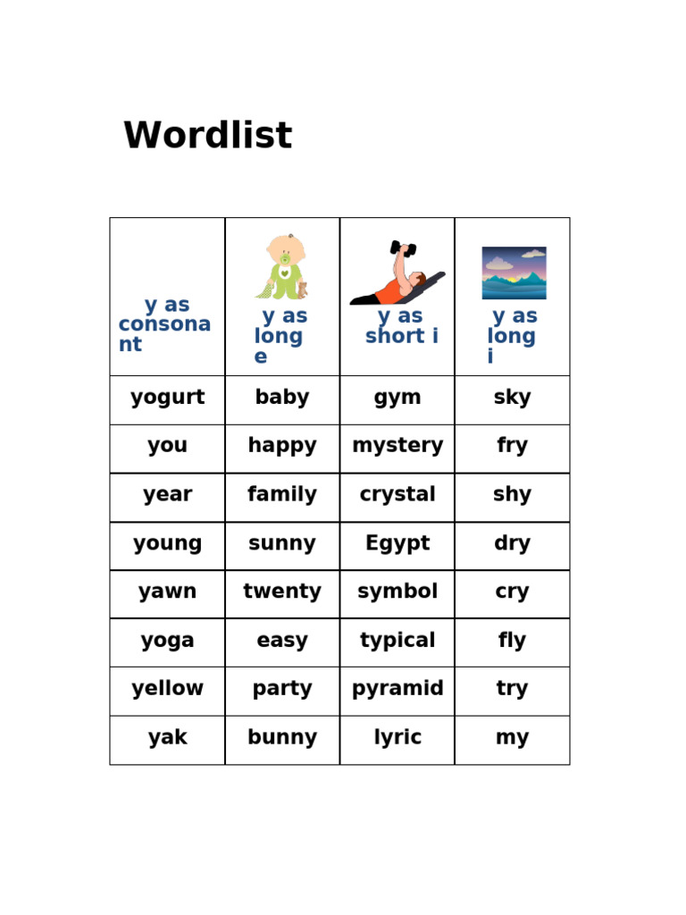Words Featuring 'Y' as a Vowel | PDF
