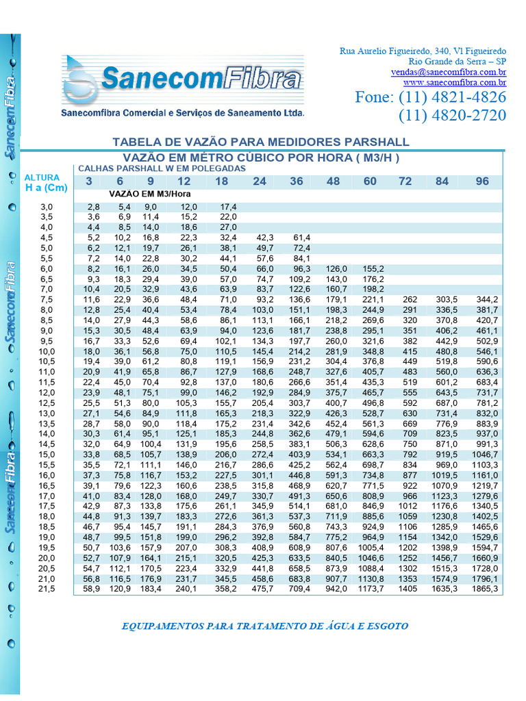Tabela de Vazão Calha Parshall | PDF