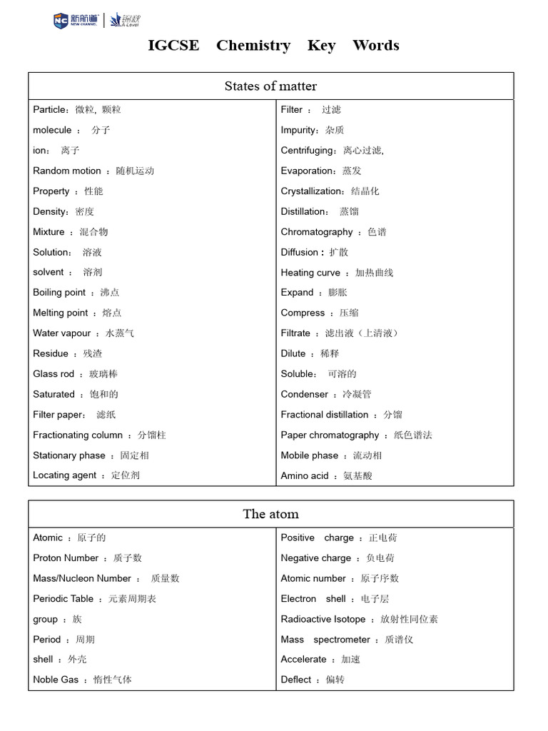 IGCSE Chemistry Key Terms Guide | PDF | Atoms | Chemical Reactions
