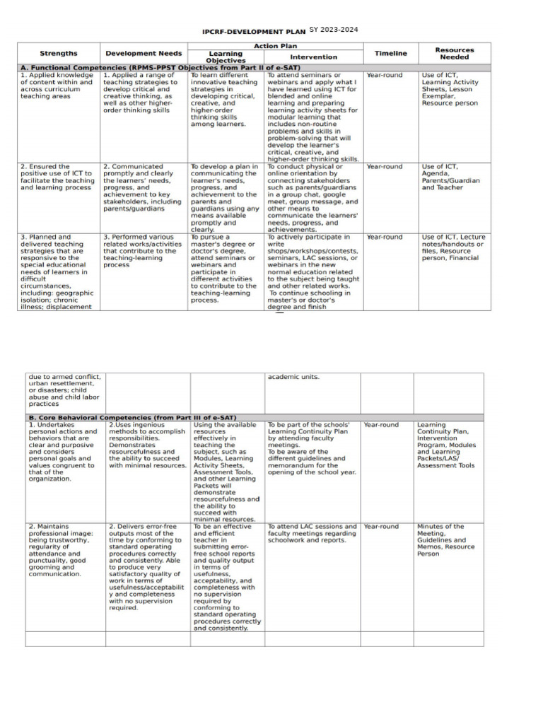 Ipcrf DP 2023-2024 | PDF