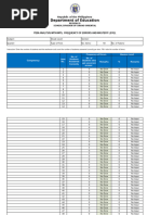 Graph: Item Analysis With MPS, Frequency of Errors and Mastery Level | PDF | Evaluation Methods ...