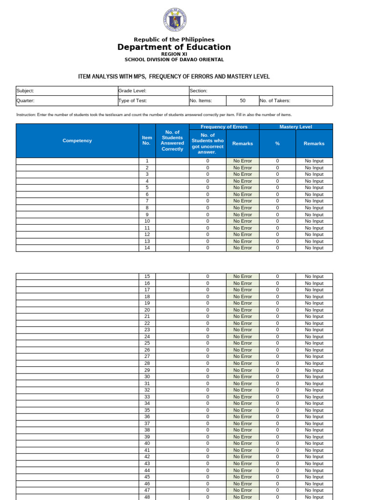Item Analysis and Mastery Levels Report | PDF | Tests | Evaluation Methods