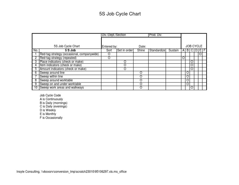 5S Job Cycle Chart | PDF | Business
