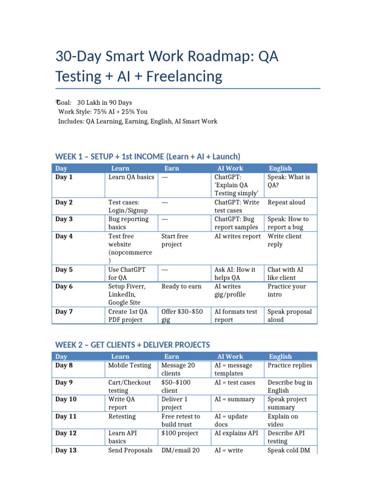 AI QA 30Day Roadmap | PDF | Computing | Software