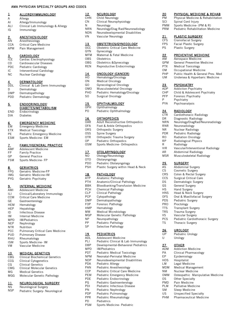 AMA Specialty Codes | PDF | Pathology | Neurology