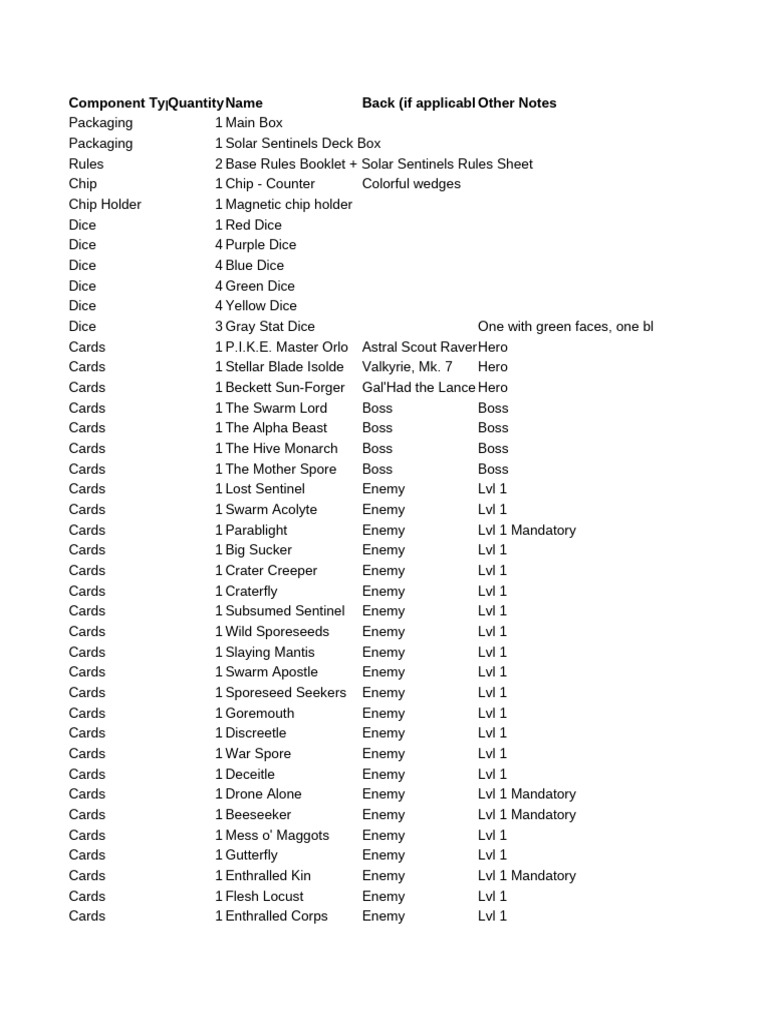20 Strong Detailed Component List | PDF