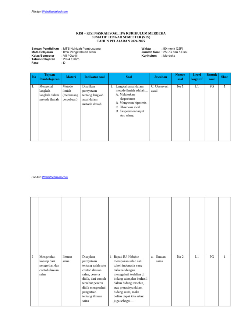 Kisi-Kisi STS 1 IPA Kelas VII (Websiteedukasi.com) | PDF