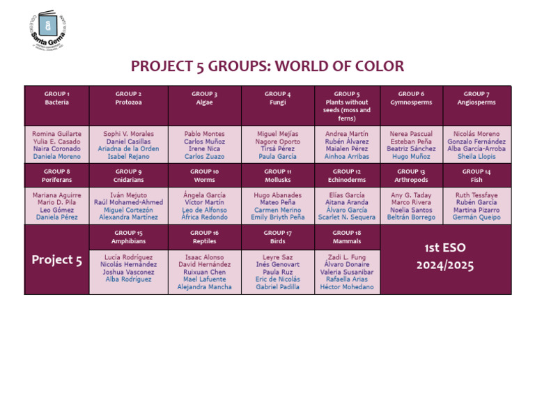 STEAM 1º ESO - U5. World of Color - Groups C24 - 25 | PDF | Plants ...