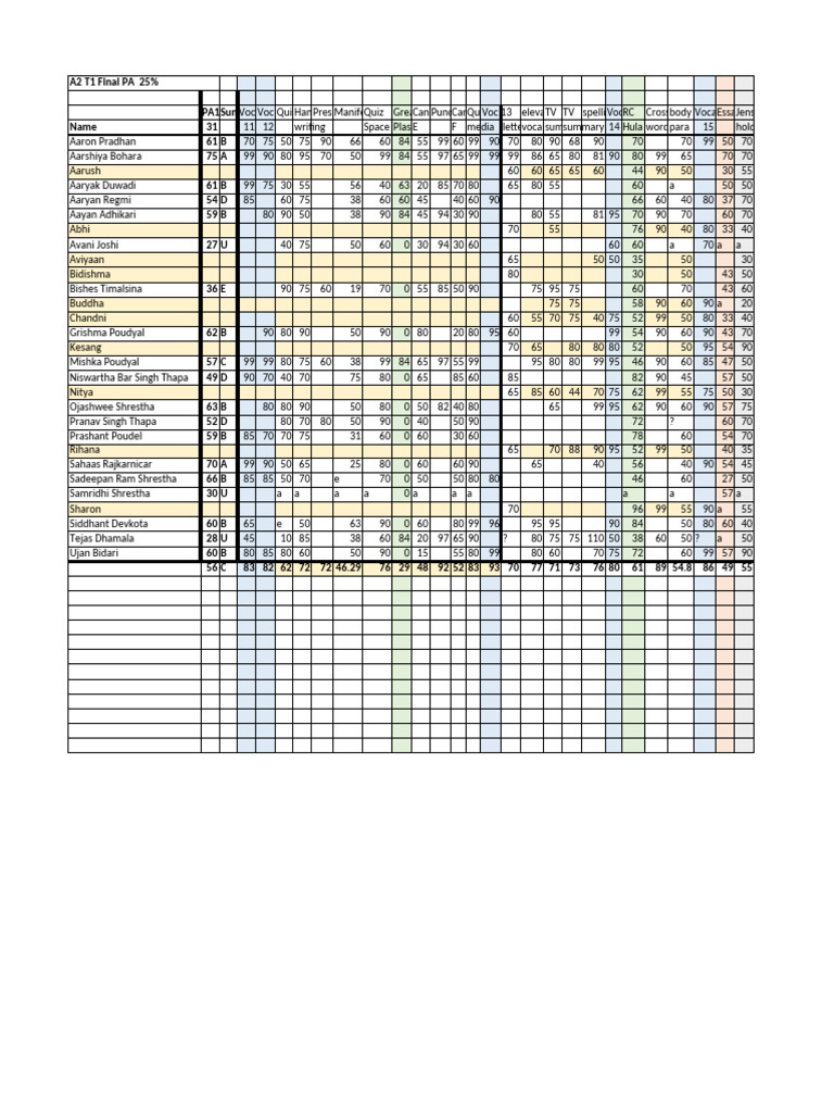 A2 GP4 Final PA (AutoRecovered) | PDF