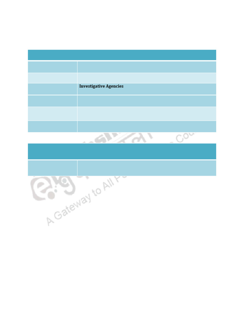 Investigative Agencies | PDF | Crimes | Crime & Violence