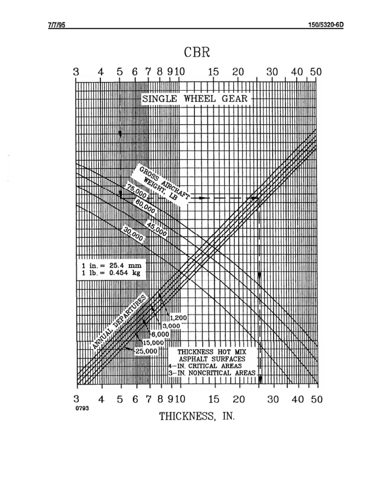 Sheet Uas | PDF | Road Surface | Aviation