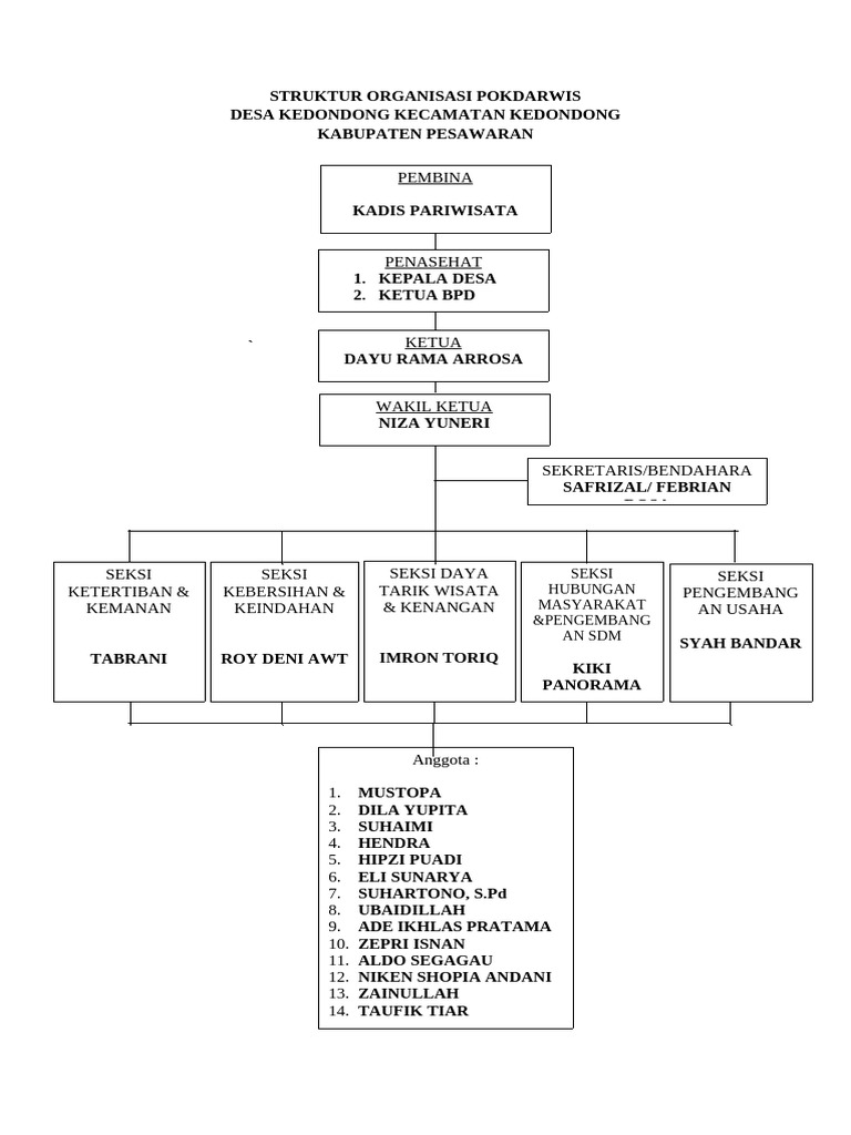 Struktur Pokdarwis | PDF