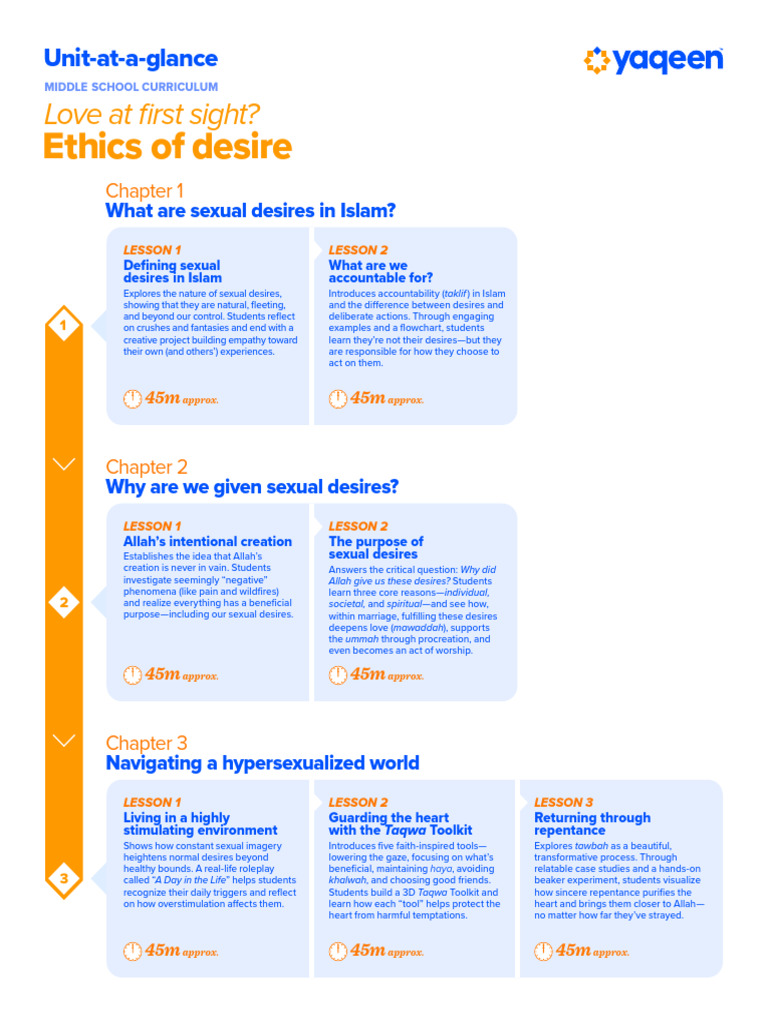 Ethics of Desire Unit at A Glance | PDF | Psychology