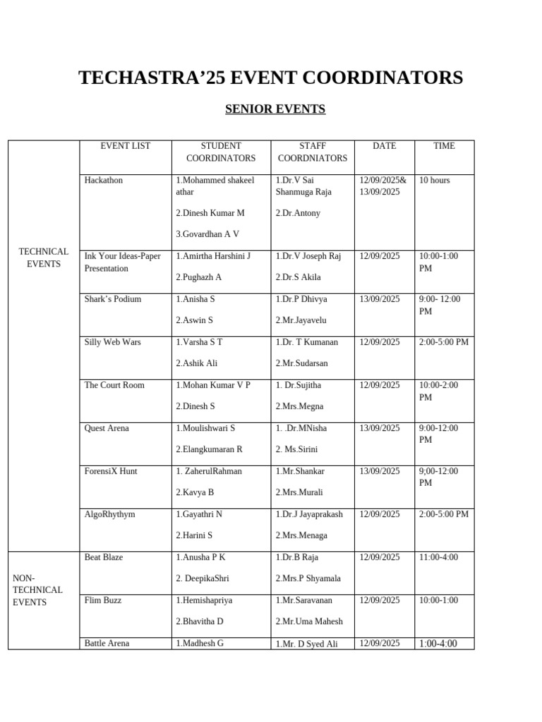 Tehastra Final STFF Coordinators | PDF