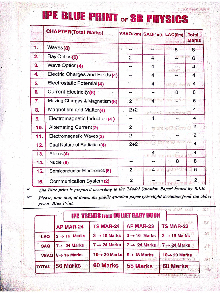 SR Physics Baby BulletQ | PDF