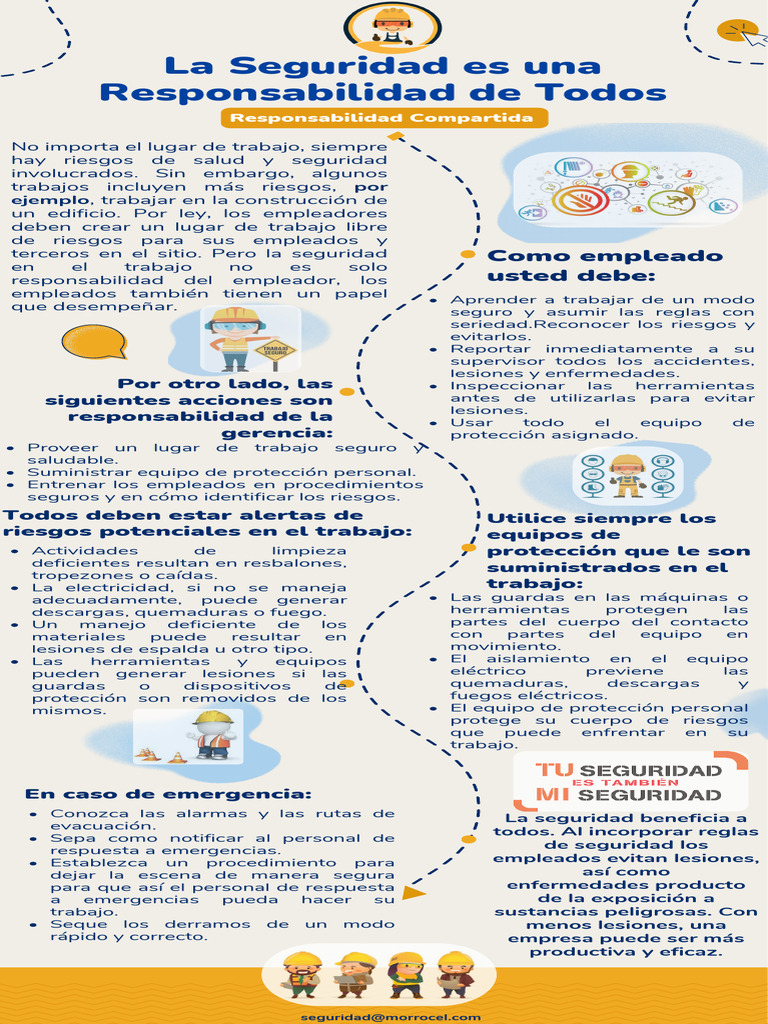 Seguridad Laboral: Responsabilidad Compartida | PDF | La seguridad