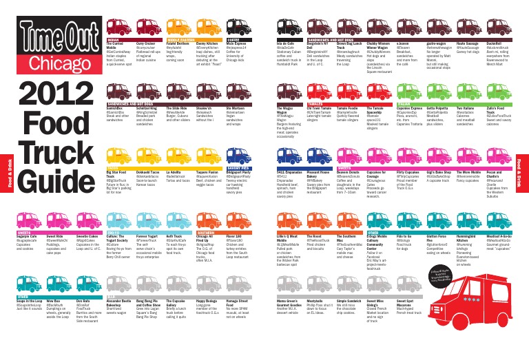 Food Truck Guide | PDF | Sandwich | Food Truck