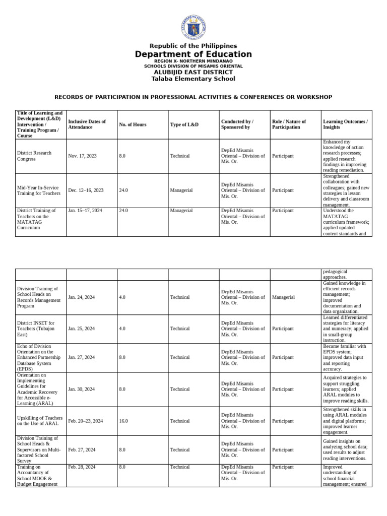 Professional Development Records for Teachers | PDF | Teachers | Curriculum