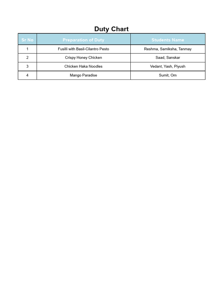 Duty Chart | PDF