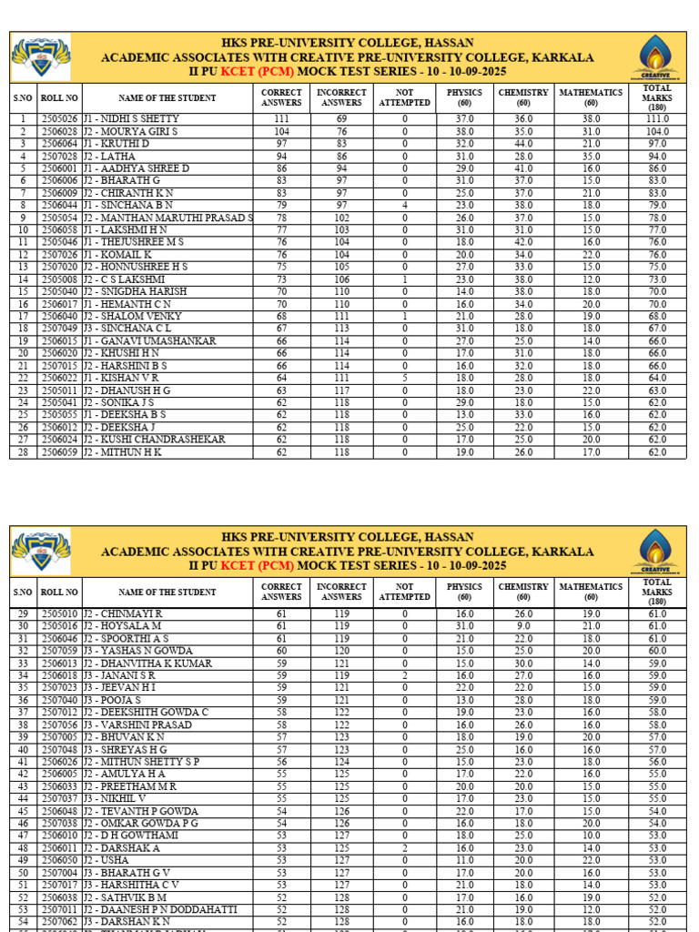 Ii Pu Cet (PCM) Mock Test - 10 - Result (10-09-2025) | PDF