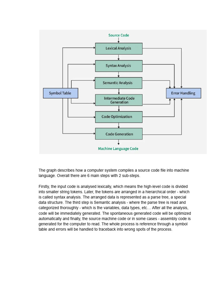 How To Describe | PDF