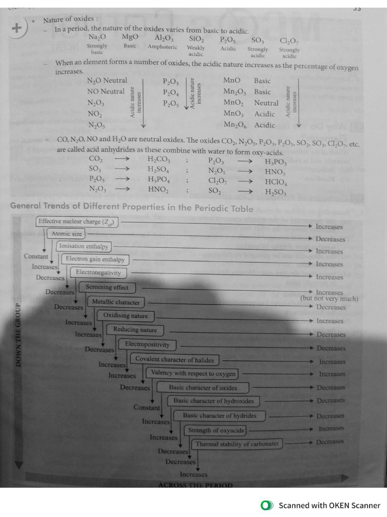 Revision Page (Classification of Elements) | PDF