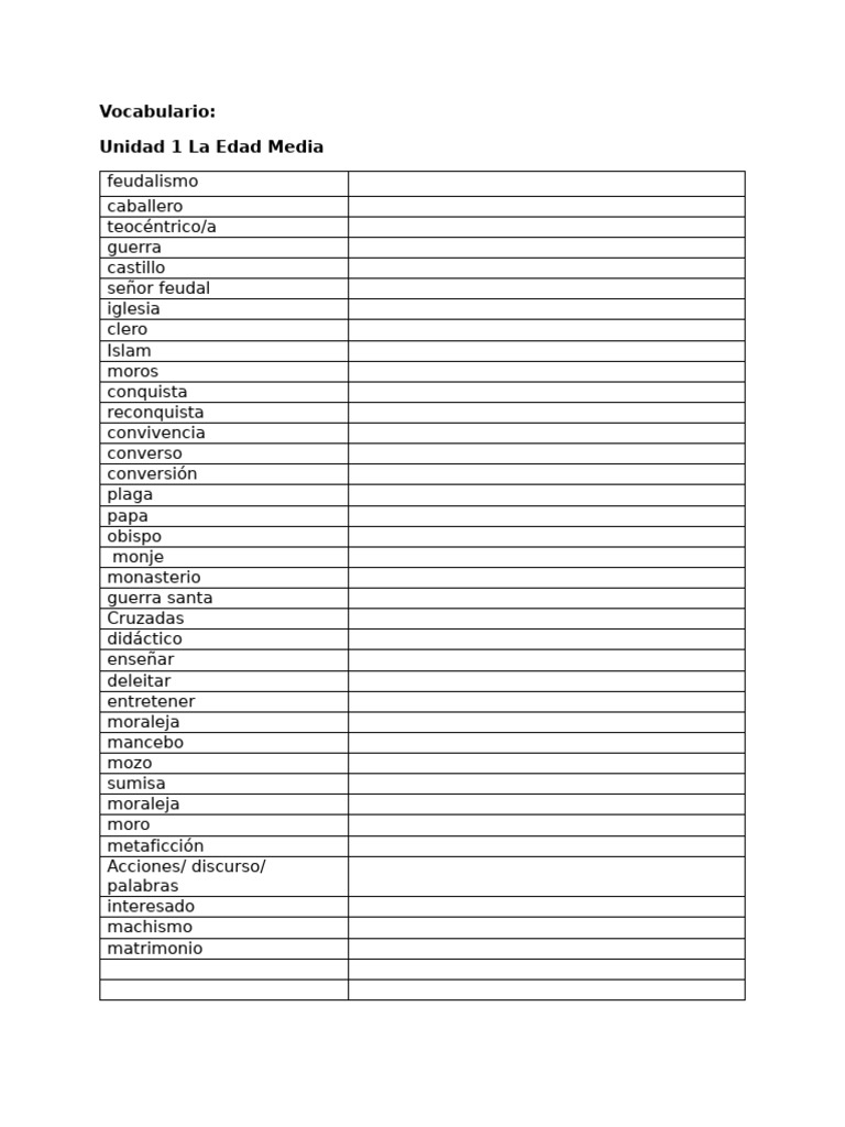 Vocabulario - Lista para Editar | PDF