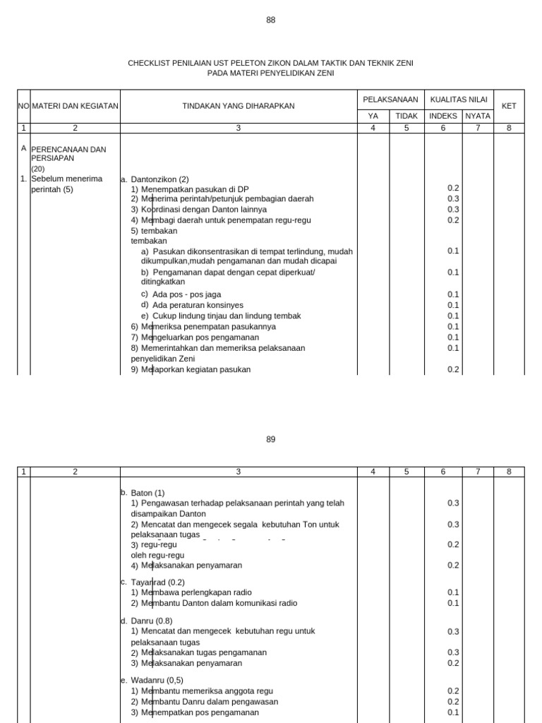 15 Contoh Checklist | PDF