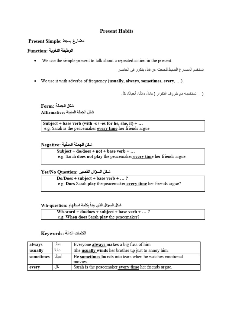 Present and Past Habit Forms Explained | PDF | Subject (Grammar ...
