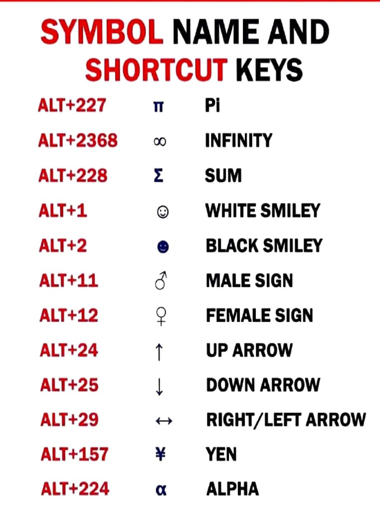 Symbol Name and Shortcut Keys | PDF