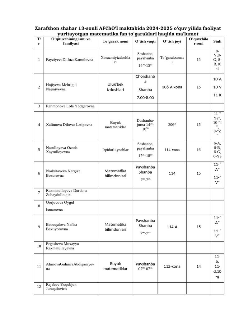 To'Garak Jadval Matematika Mohinur Tògarak(3)Mm (1) | PDF