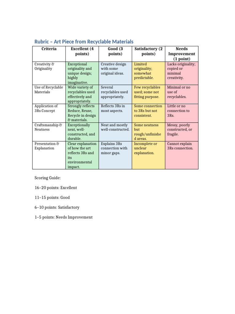 Rubric for Recycled Art Projects | PDF