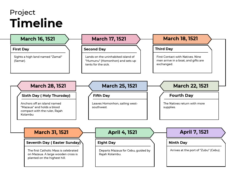 White and Green Simple Project Timeline Chart Graph | PDF