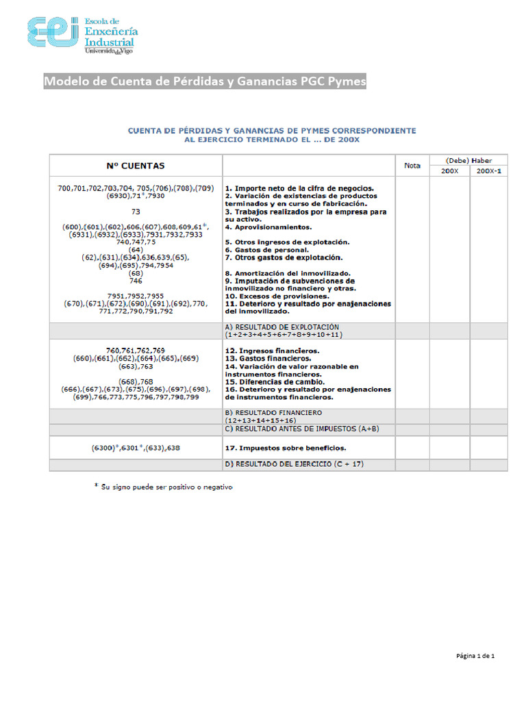 Modelo de Cuenta de PyG PGC Pymes | PDF