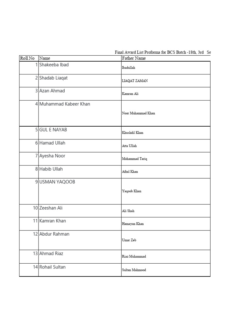 BCS Batch 18th Final Award List | PDF