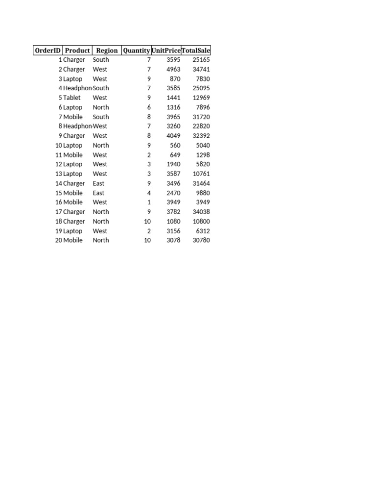 Excel Top50 Formulas Practice | PDF