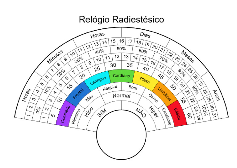 Relógio Radiestésico 2 | PDF