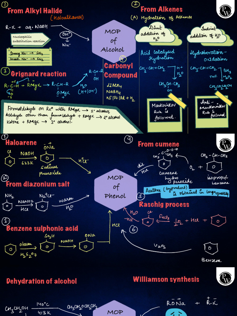Alcohol, Phenol & Ethers Mind Map | PDF
