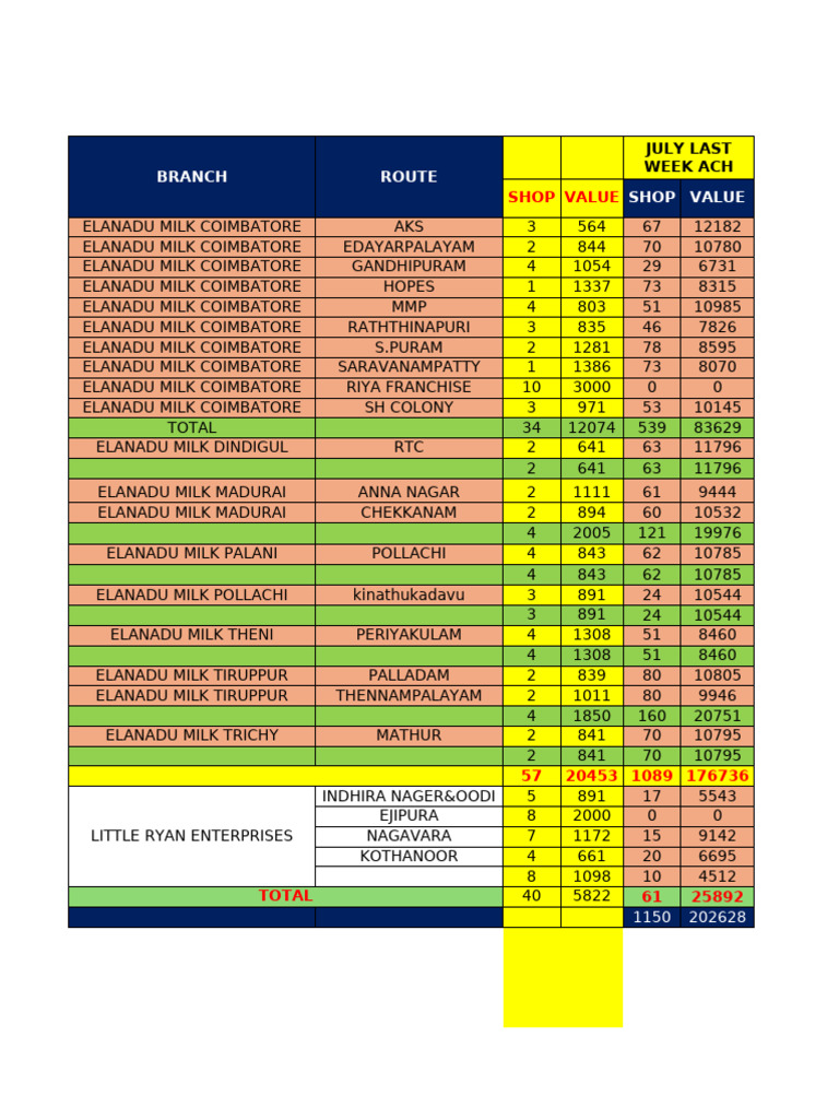 Low Route 3rd Week | PDF