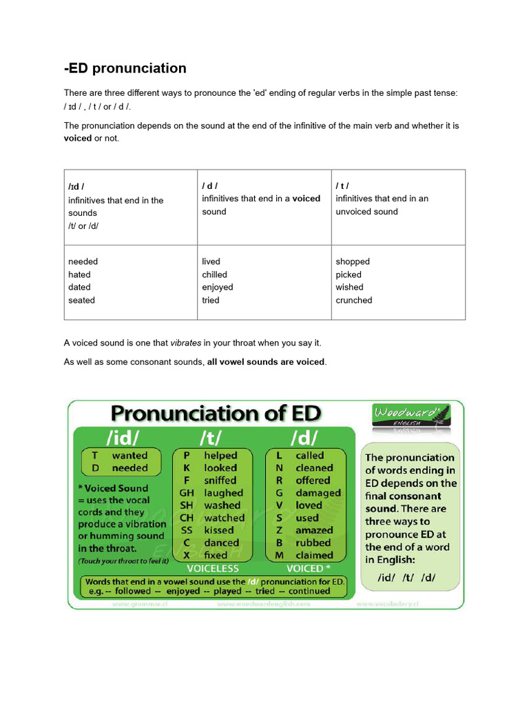 ED Pronunciation | PDF