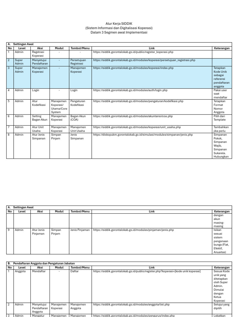 Alur Platform SIDDIK Dalam 3 Segmen Awal | PDF