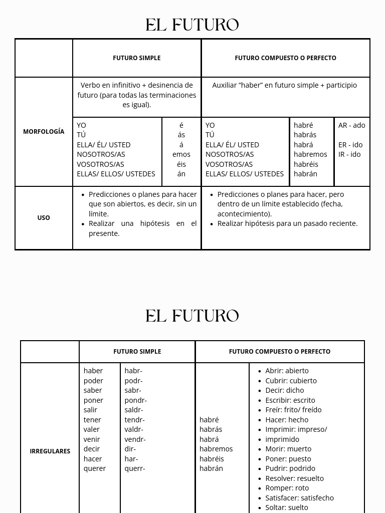 Tabla de Los Futuros | PDF | Lingüística | Sintaxis